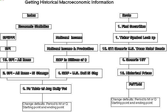 Instructions for using Bloomberg